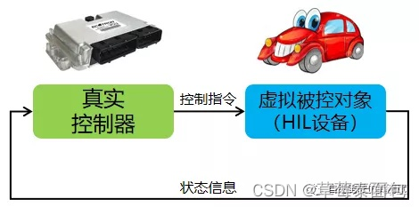 HIL原理_hil的原理-CSDN博客