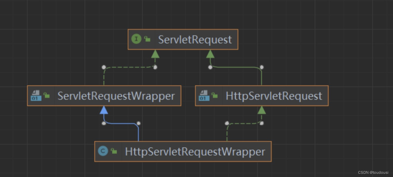 SpringBoot集成Hutool或mica防止XSS攻击实现_mica-xss-CSDN博客