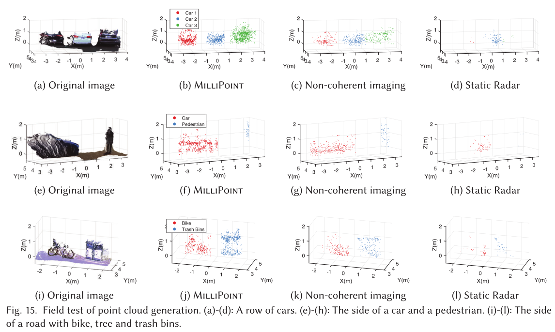 3D Point Cloud Generation with Millimeter-Wave Radar-CSDN博客