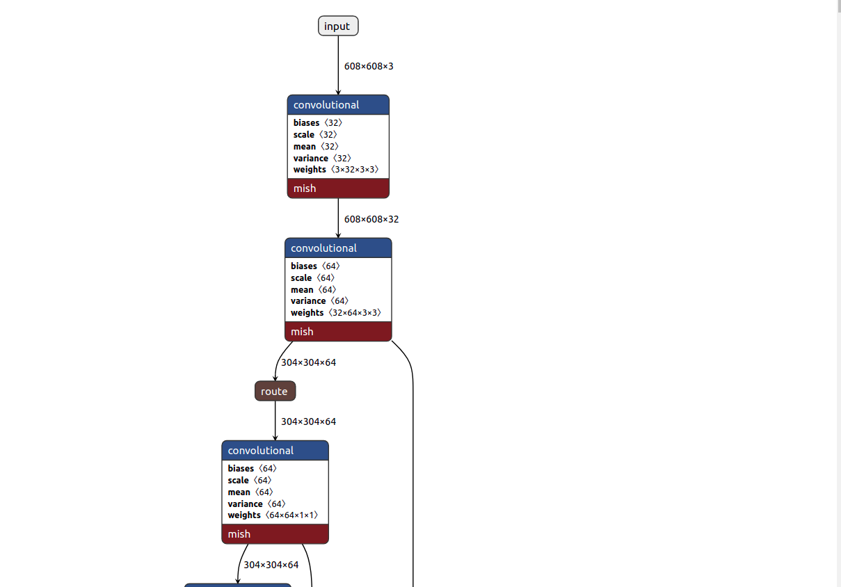 mish算子-CSDN博客