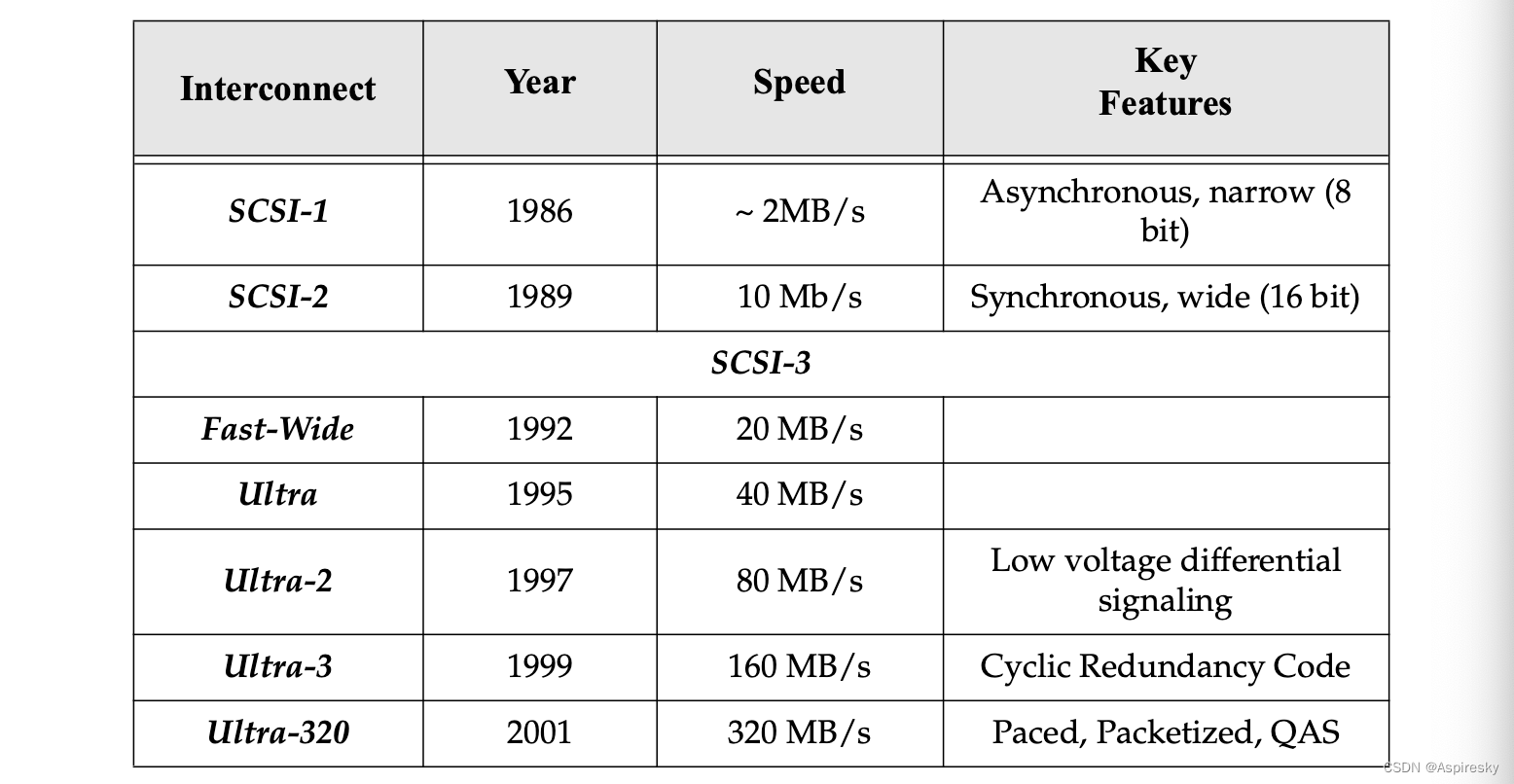 浅析SCSI协议-CSDN博客