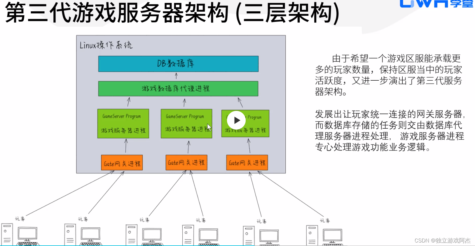 ET框架(二)_et服务器框架-CSDN博客