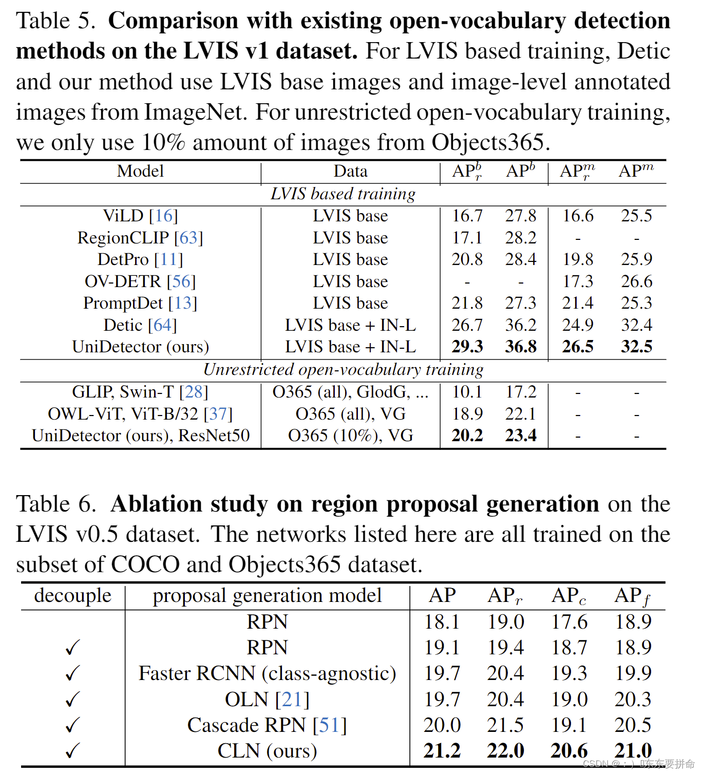 Detecting Everything in the Open World: Towards Universal Object Detection小陈读paper系列（泛读 ...