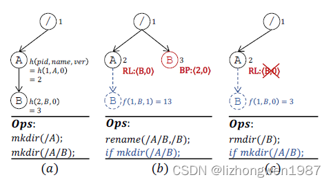 InfiniFS论文解读_infinifs: an efficient metadata service for large--CSDN博客