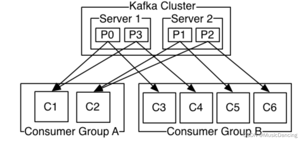 Kafka简介_kafka是做什么的-CSDN博客
