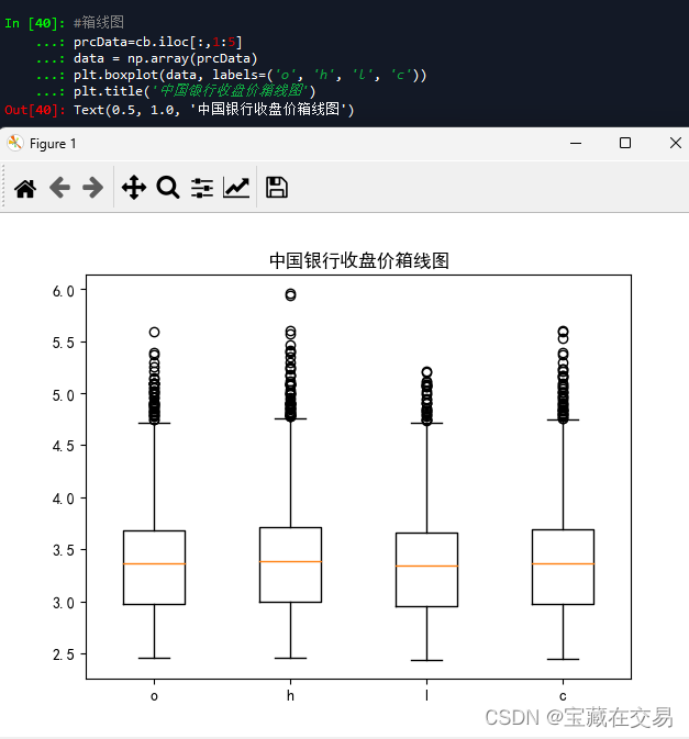 Python量化学习笔记12——量化投资——以python为工具 Part01 C12 常用第三方库matplotlib库与数据可视化python第三方库实现量化投资的多因子模型在
