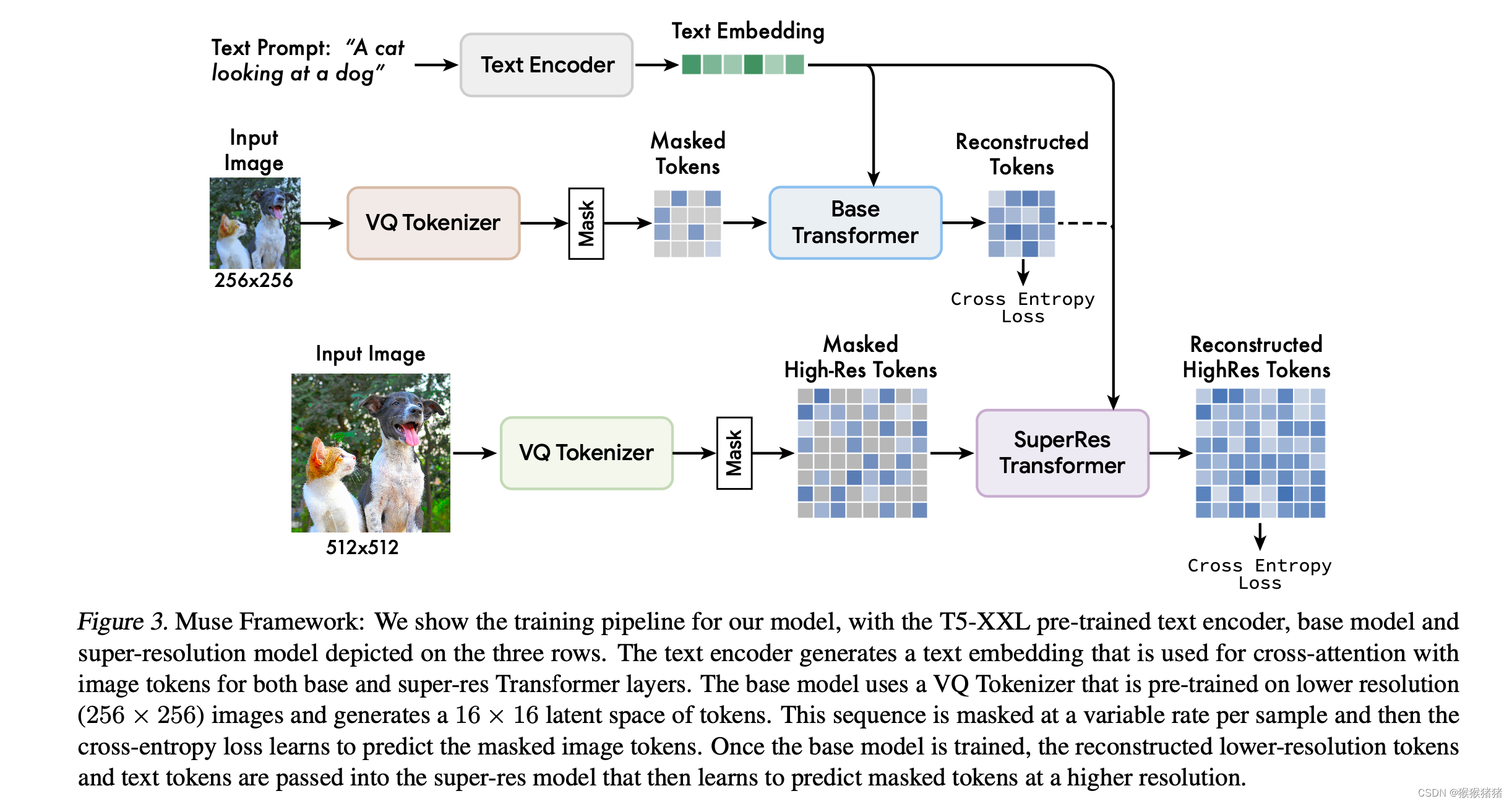 Muse: 谷歌基于Transformer的文生图模型_transformer文生图-CSDN博客