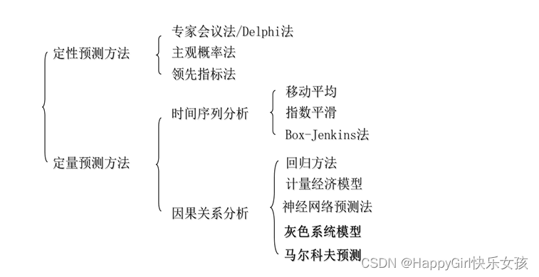 Matlab之数据挖掘基础 入门 算法 项目实战 数据资源 算法源码数据挖掘一般流程图 Csdn博客