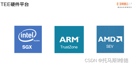 可信计算复习笔记_tpm tcm-CSDN博客