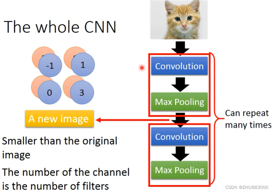 4.27-CNN简介_27049cnn-CSDN博客