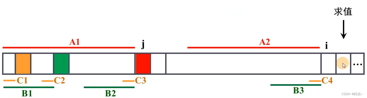 Bf算法与kmp模式匹配算法（画图详解，c语言实现）bf匹配 Csdn博客