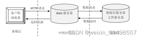 ssm教材管理系统 毕业设计-附源码011229-CSDN博客