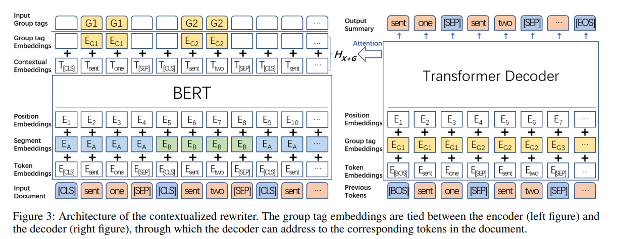 Contextualized Rewriting for Text Summarization翻译-CSDN博客