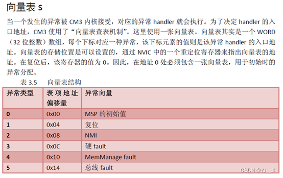 Stm32f4xx实现软复位或bootloader程序加载的方法stm32复位加载过程 Csdn博客