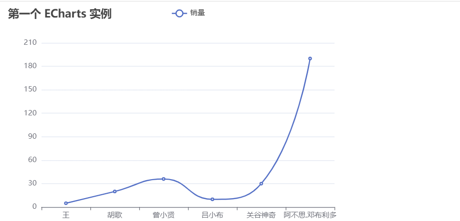 ECharts安装和使用-CSDN博客