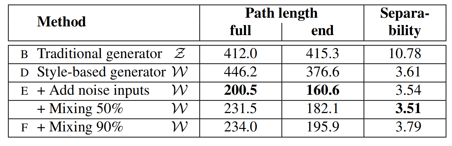 StyleGAN 架构解读（重读StyleGAN）精【2】_stylegen-CSDN博客