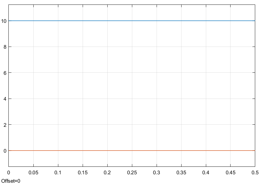 Matlab/simulink中abc-dq0模块的使用_abc to dq0模块中的wt怎么接-CSDN博客