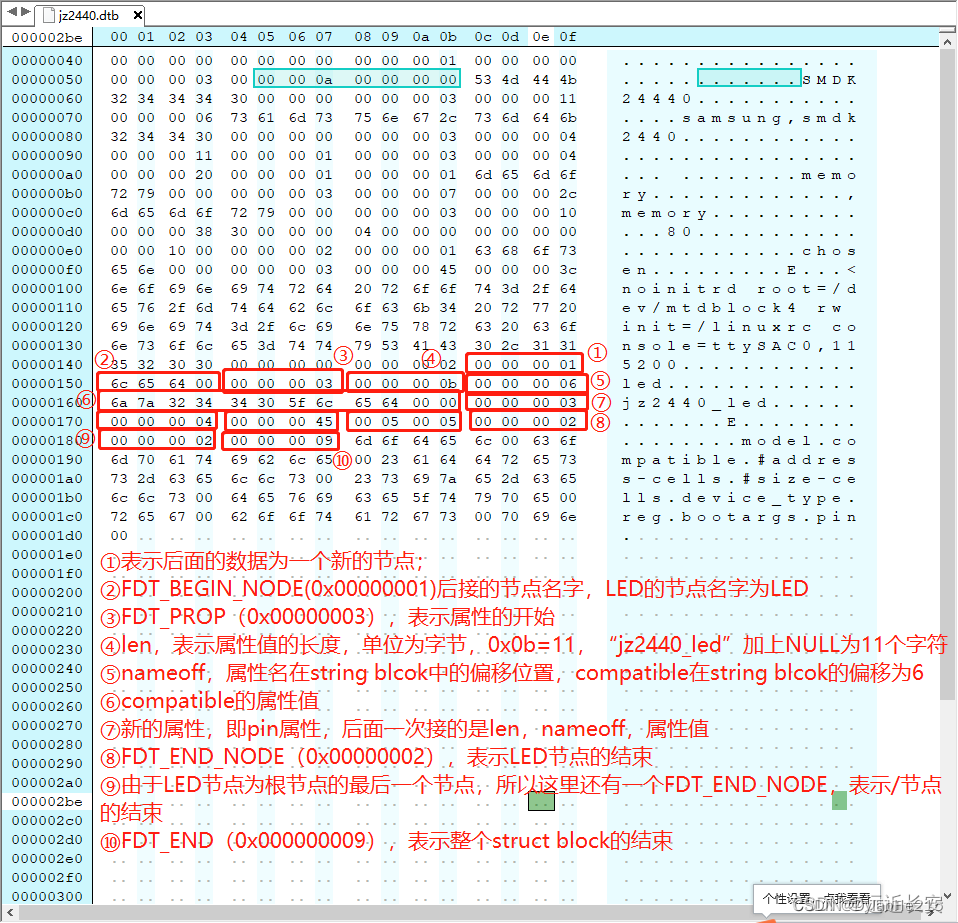 Linux设备树DTB存储格式_linux dtb-CSDN博客