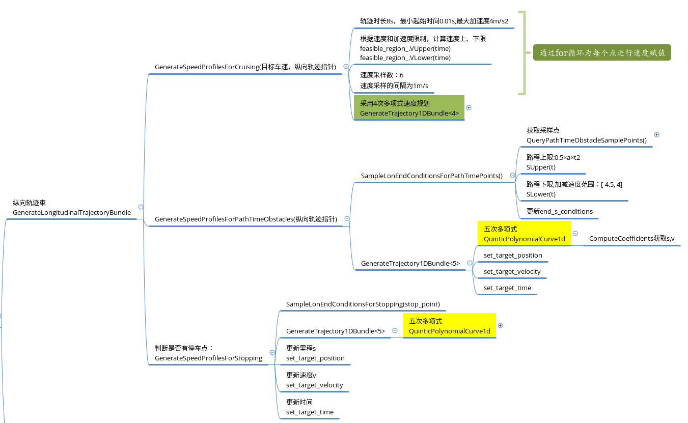 Apollo：planning源码分析之planningcomponentapollo Planning模块源代码分析 Csdn博客