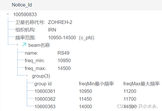 Vue通过element Ui树形控件实现树形表格element Plus展示树形结构的列表 Csdn博客