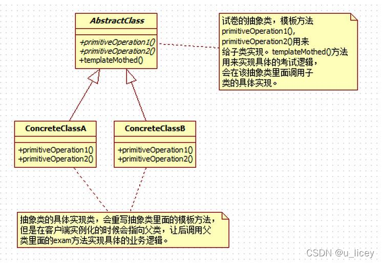 软件设计模式:创建型,结构型,行为型模式创建型模式 结构型模式 行为型模式 Csdn博客