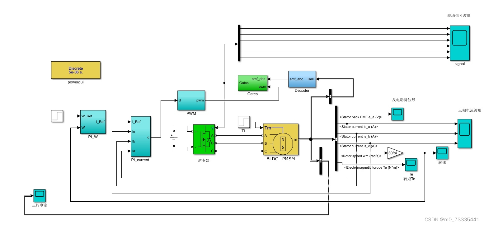 BLDC无刷直流电机仿真设计simulink 转速电流双闭环 调速系统 matlab simulink仿真_bldc电机的simulink仿真-CSDN博客