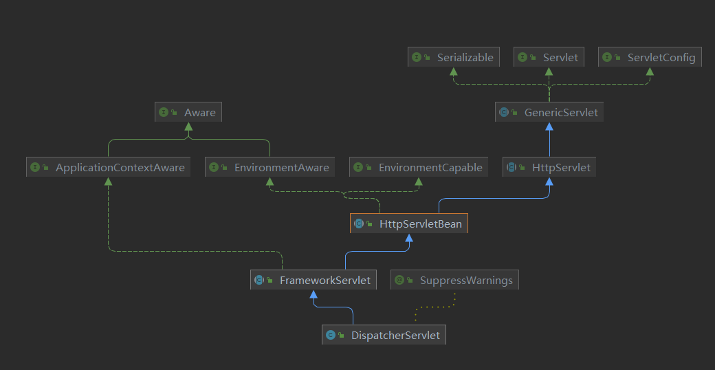 springmvc整合springboot执行流程---源码分析_springboot初始化dispatchservlet-CSDN博客
