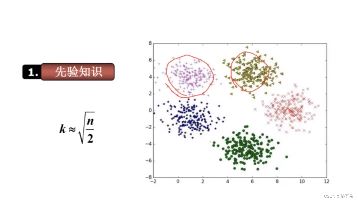 模式识别 K-mean|KNN_编写knn代码选取20%样本点-CSDN博客