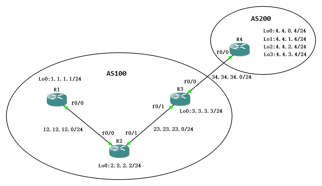 01 IBGP和EBGP基本配置_ibgp和ebgp的配置-CSDN博客