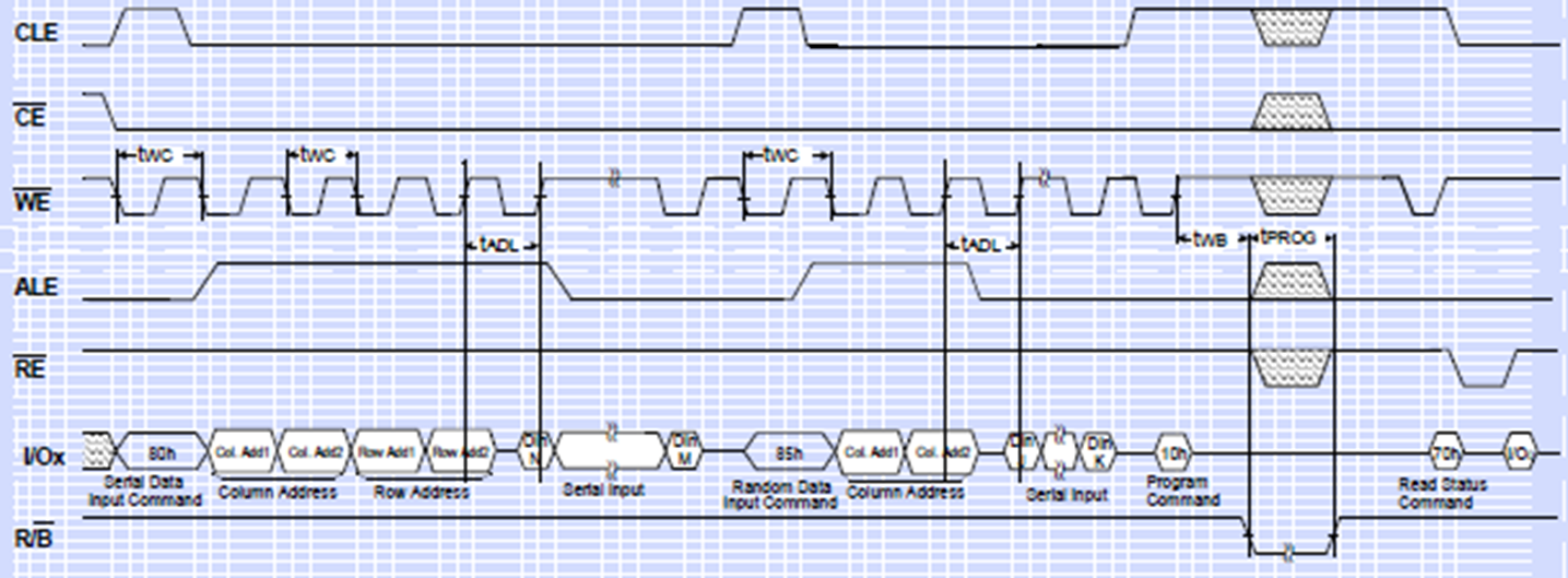 FPGA实现nand flash控制器_nand flash的fpga驱动_炫视科技的博客-CSDN博客