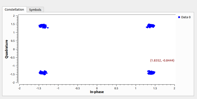 （三）GNURadio3.9 LDPC编译码、DQPSK调制解调的实现-CSDN博客