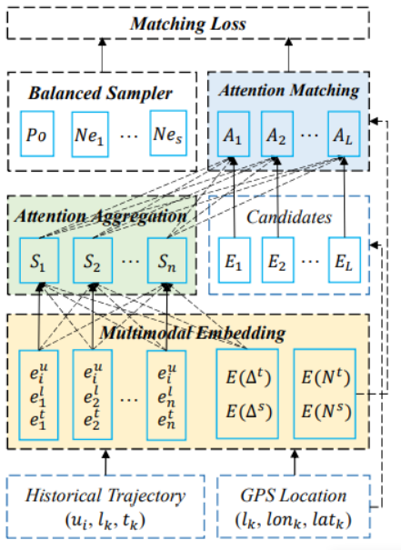stan模型-CSDN博客