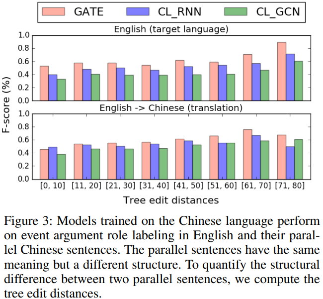 【论文阅读笔记|AAAI2021】GATE: Graph Attention Transformer Encoder for Cross ...