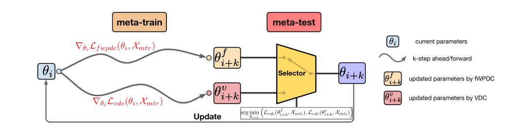 Towards Fast, Accurate and Stable 3D Dense Face Alignment(3DDFA_V2)论文与项目学习-CSDN博客