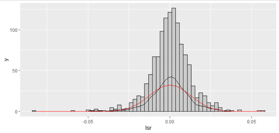 关于hist()函数与geom_histogram()_为啥感觉r语言的hist绘制频率分布直方图的时候没画准确-CSDN博客