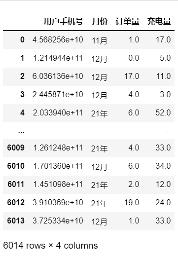 Dataframe 多层索引 多重索引 多个列 自动对列排序 交换索引等级 改变多层索引等级 多层索引查询dataframe 多重索引 Csdn博客 