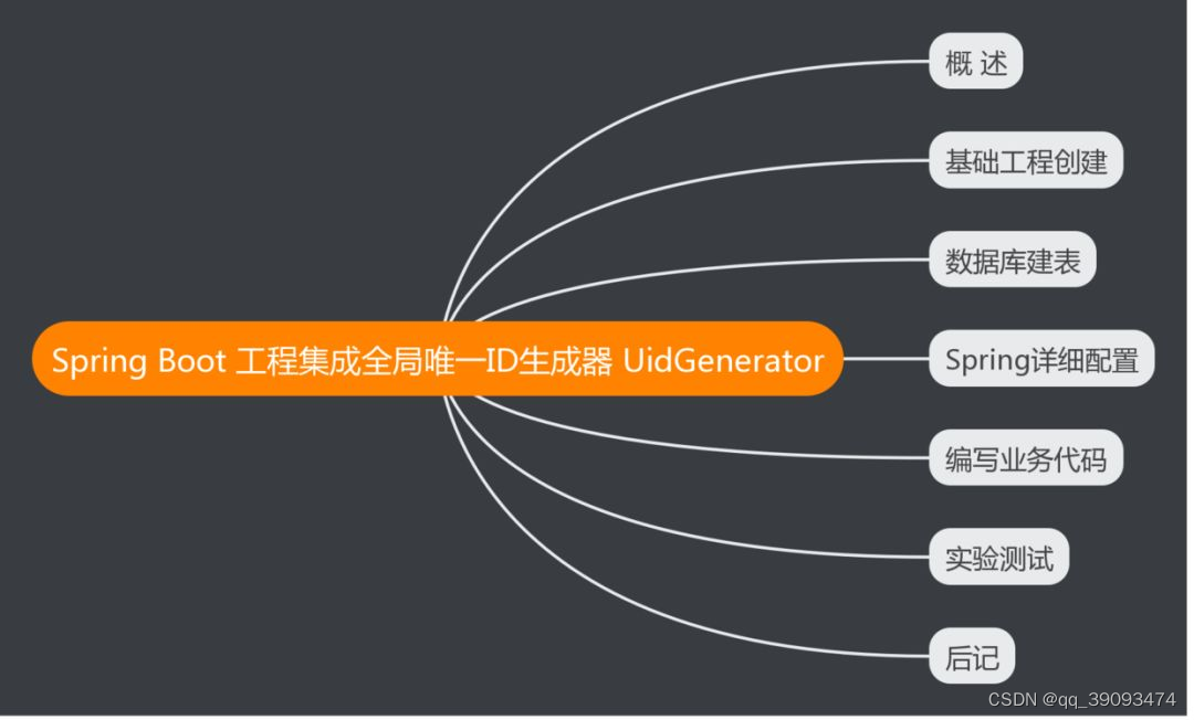 实践应用：Spring Boot项目集成全局唯一ID生成器UidGenerator_uidgenerator springboot-CSDN博客