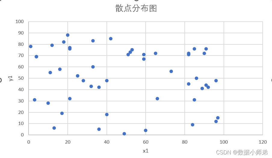 Excel实现kmeans算法kmeans聚类算法excel Csdn博客