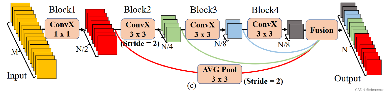 （20）语义分割--STDC--原理_stdc seg模型推理-CSDN博客