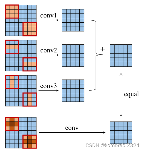 ACNet: Strengthening the Kernel Skeletons for Powerful CNN via Asymmetric Convolution Blocks_非对称 ...