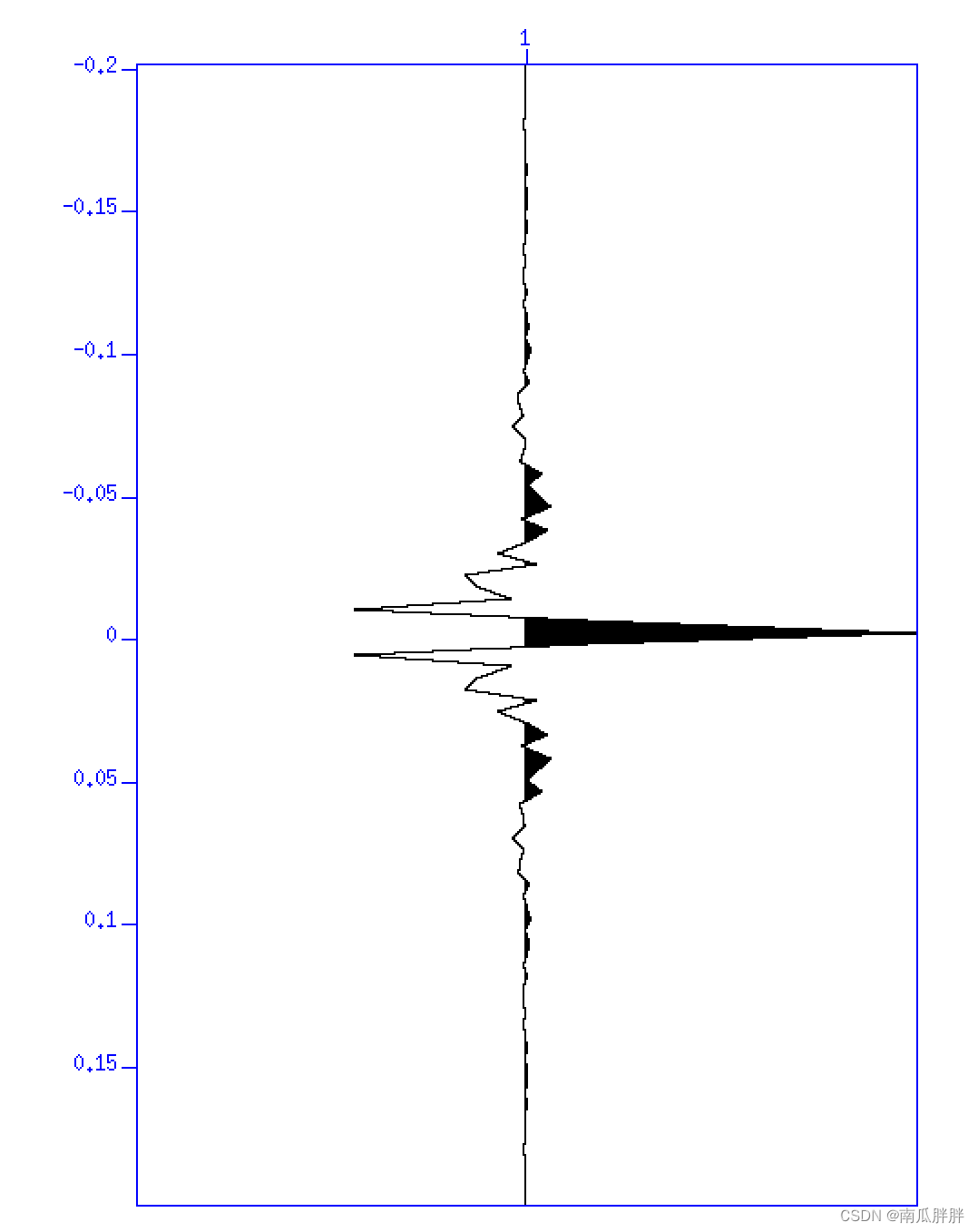 seismic unix SU 相关函数_su wigb函数 说明-CSDN博客