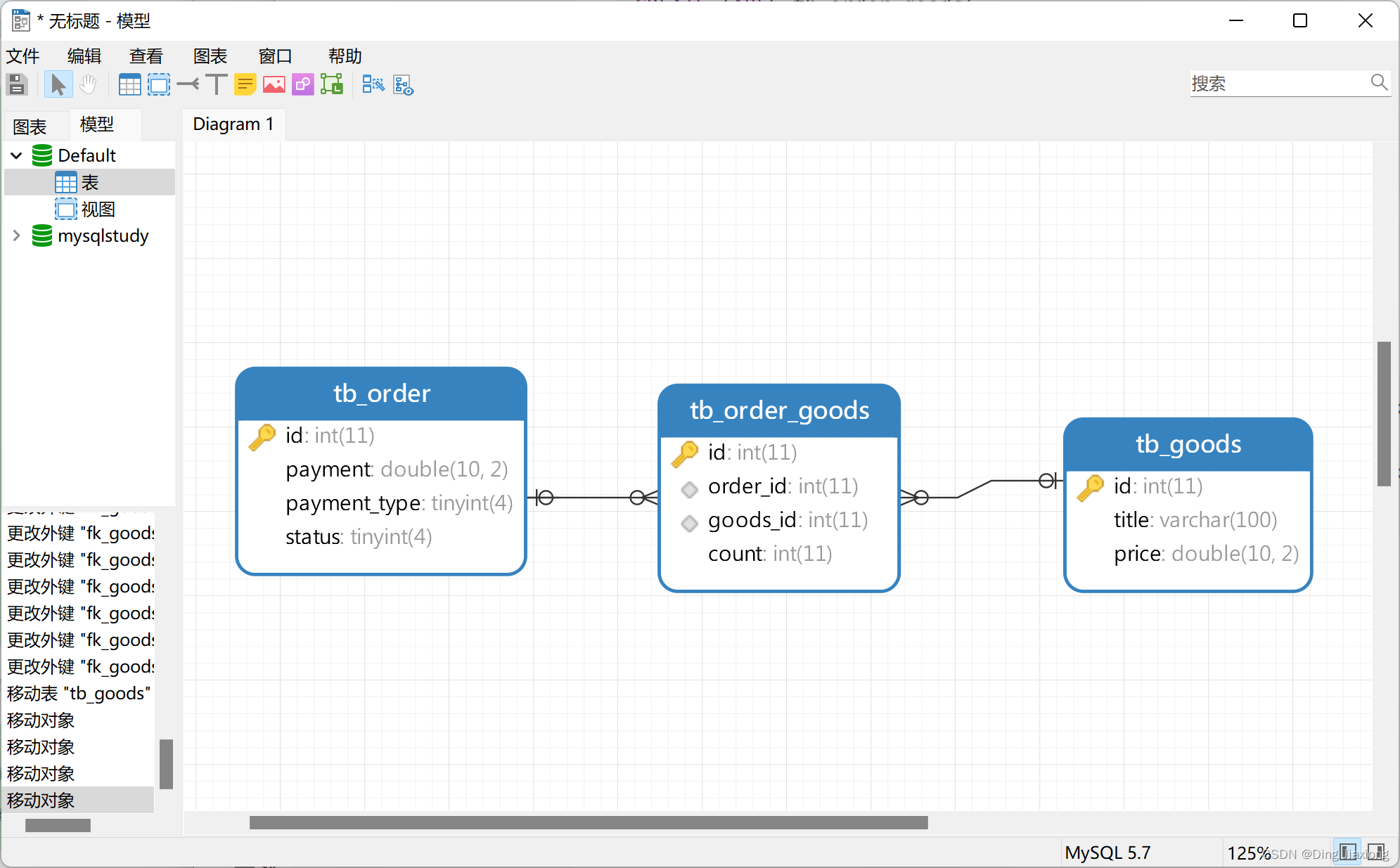 Mysql数据库设计 表关系mysql 模型设计关联 Csdn博客 