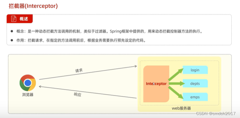 Java拦截器与过滤器的区别java拦截器和过滤器的区别 Csdn博客