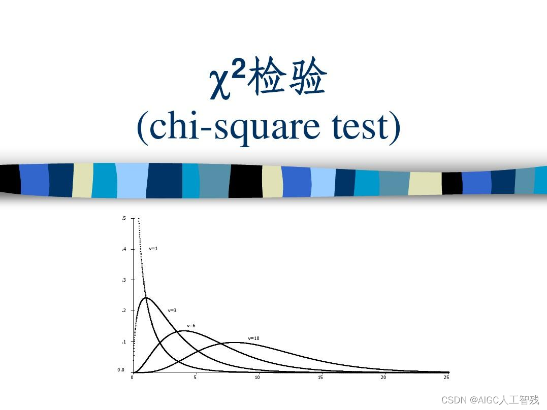 统计学——简单理解卡方检验 Csdn博客 