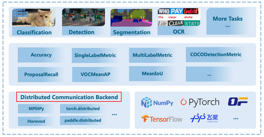 12、pytorch 框架：评价指标_torchmetrics-CSDN博客