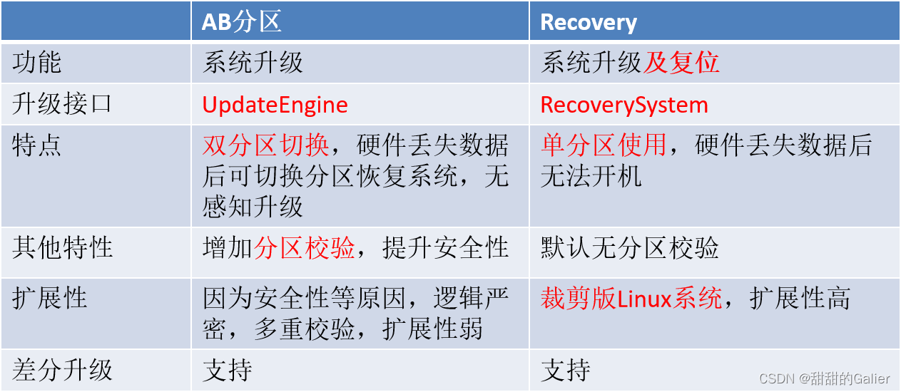介绍bootloader、pm、kernel和系统开机的总体流程kernel Pm Csdn博客