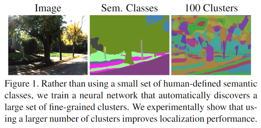 【论文笔记】Fine-Grained Segmentation Networks: Self-Supervised Segmentation for Improved Long-Term ...