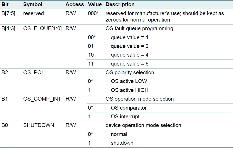 单片机驱动LM75采集温度-CSDN博客