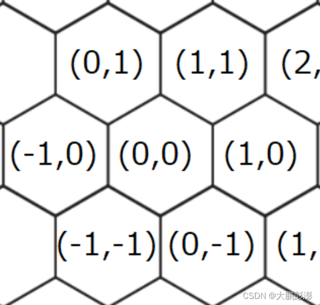 DFS入门(连通块)-CSDN博客