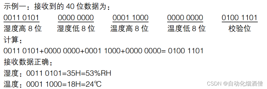 Stm32项目 基于stm32的办公室安保(智能家居)系统设计stm32智能安防系统 Csdn博客